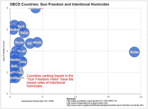 Anti-Gun Control Arguments: Facts, Myths, Fallacies & Stats in the Debate