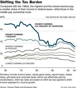 Bernie Sanders and the 90% Tax Rate Myth - Fact and Myth