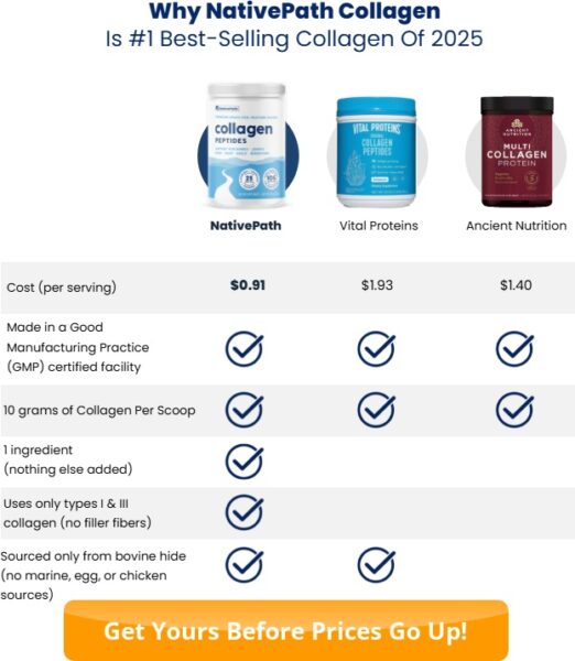 Native Path Collagen Reviews & Scam Complaints! Is it Good?